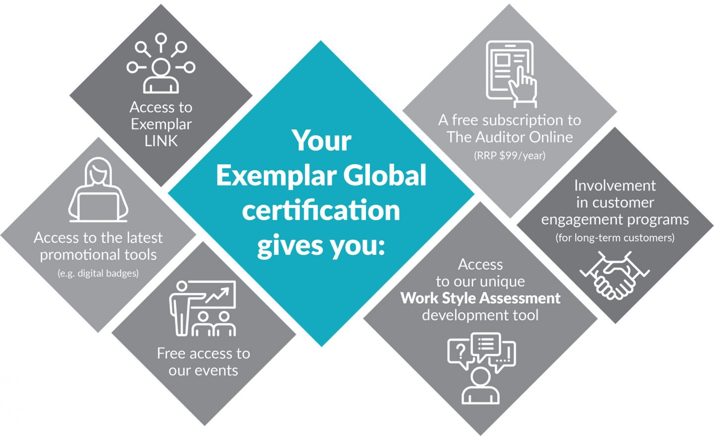 Achieve Career Excellence Through an Exemplar Global Training Course ...