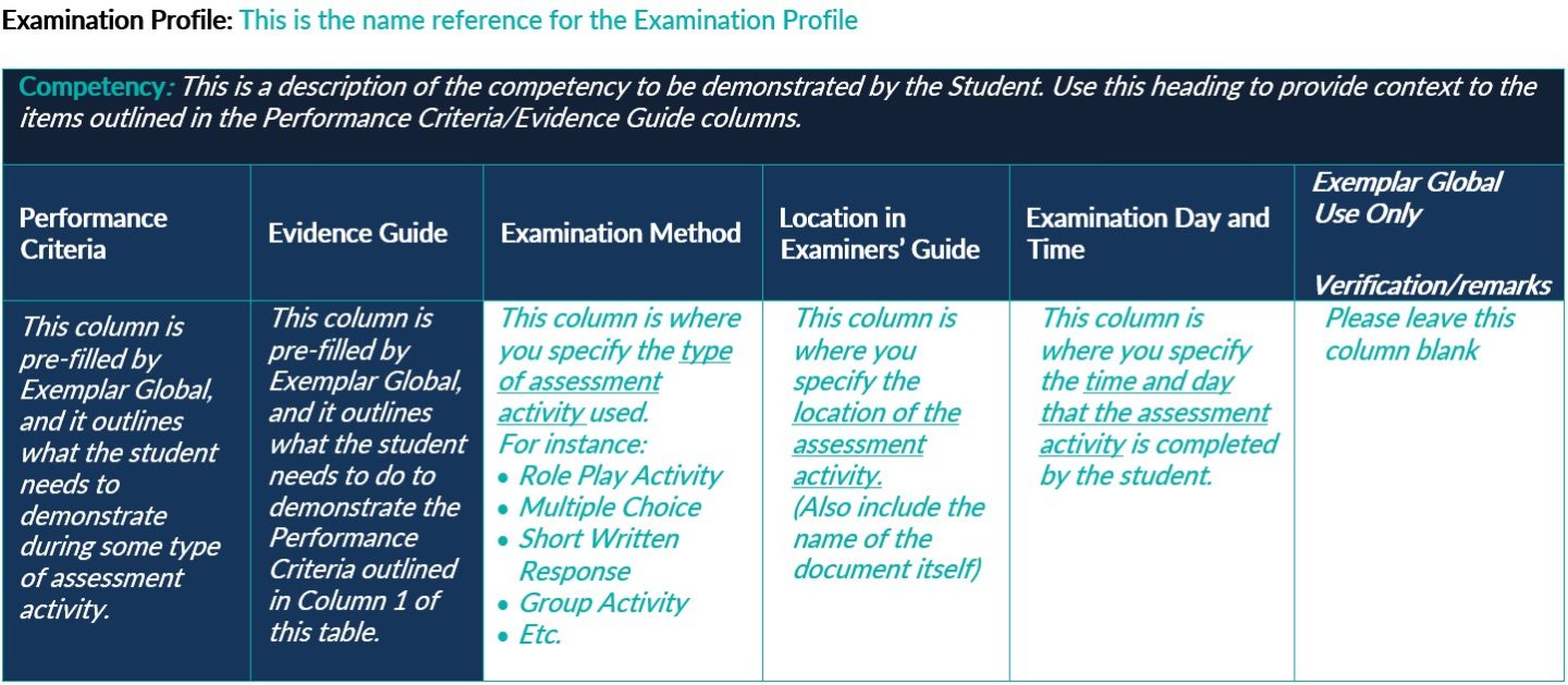 Decoding TPECS Competency Units and Examination Profiles: Unveiling the ...